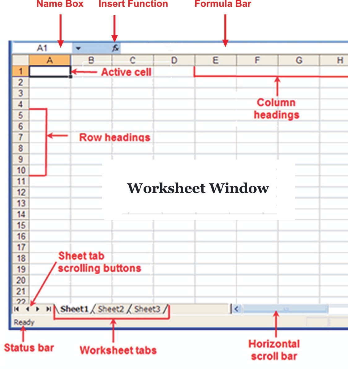 Introduction Of Common Terms In Microsoft Excel Spreadsheet Computer Tips And Articles